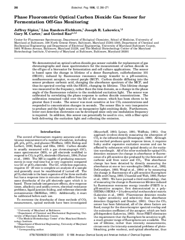 (PDF) Optical CO2 Sensor for Bioreactor Off-Gas Monitoring