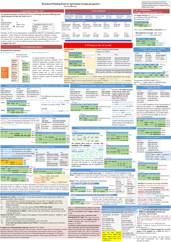 (PDF) Structural priming from an Agreement Groups perspective