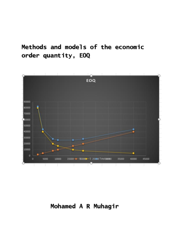 (PDF) Methods and models of calculating EOQ