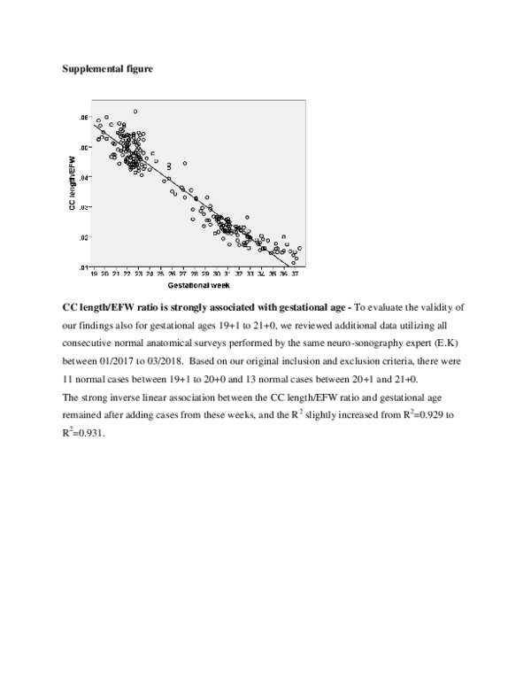 (PDF) Personalized charts for the fetal corpus callosum length