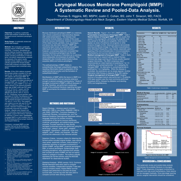 (PDF) Laryngeal Mucous Membrane Pemphigoid (MMP): A Systematic Review ...