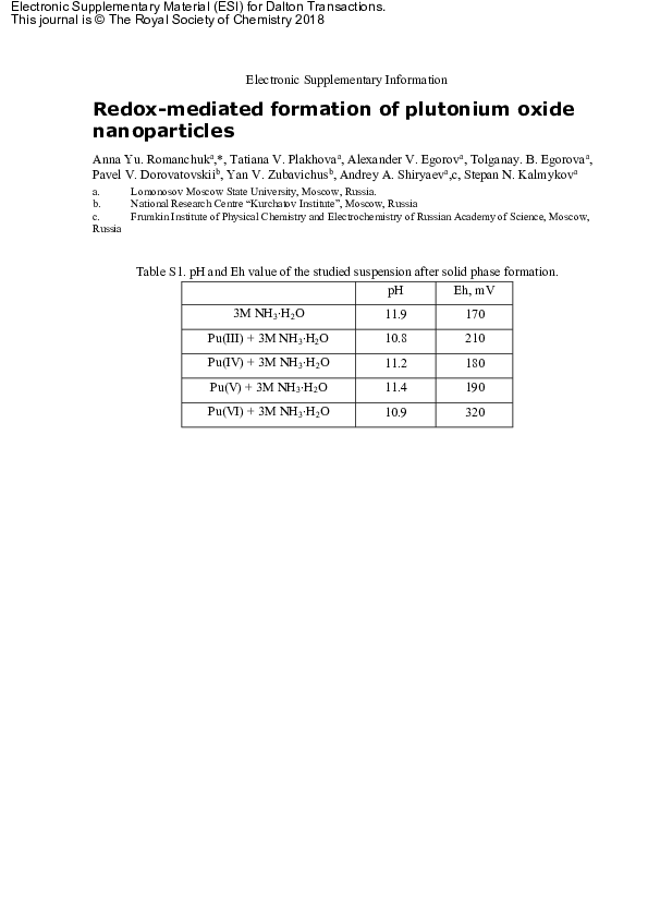 (PDF) Redox-mediated formation of plutonium oxide nanoparticles
