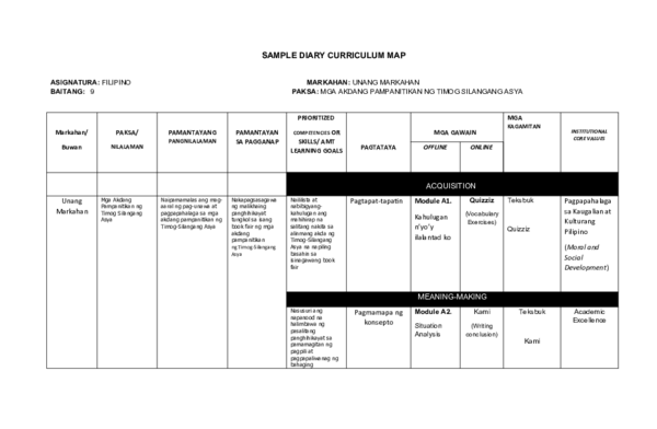 (DOC) SAMPLE DIARY CURRICULUM MAP ASIGNATURA: FILIPINO MARKAHAN: UNANG MARKAHAN BAITANG: 9 PAKSA ...