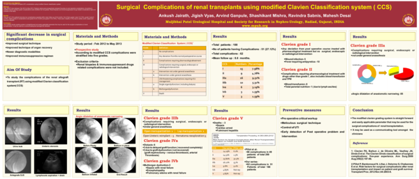 (PDF) Surgical Complications of renal transplants using modified ...