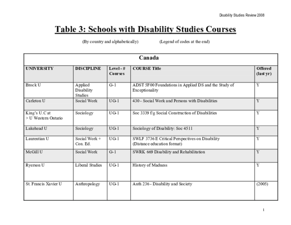 (PDF) Table 3: Schools with Disability Studies Courses