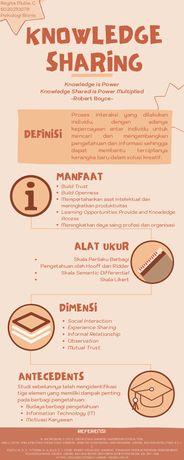 (PDF) Knowledge Sharing Infographic
