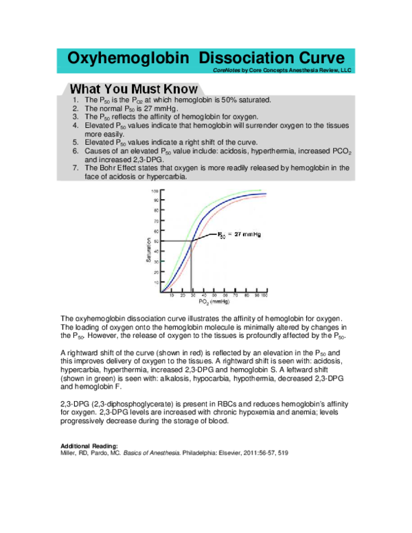 (PDF) The Oxyhemoglobin Dissociation Curve