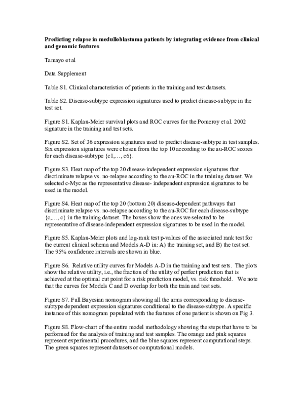 (PDF) Supplemental Tables and Figures