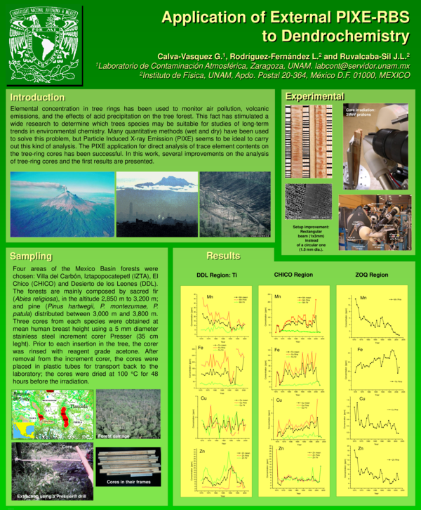 (PDF) Application of external PIXE-RBS to dendochemistry
