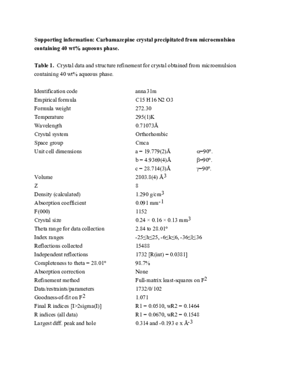 (PDF) Crystallization of carbamazepine pseudopolymorphs from nonionic ...