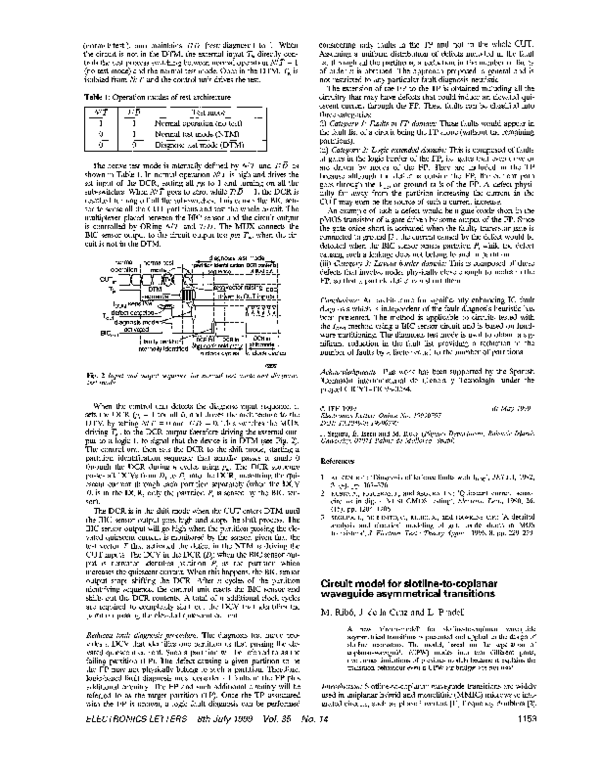 (PDF) Circuit model for slotline-to-coplanar waveguide asymmetrical ...