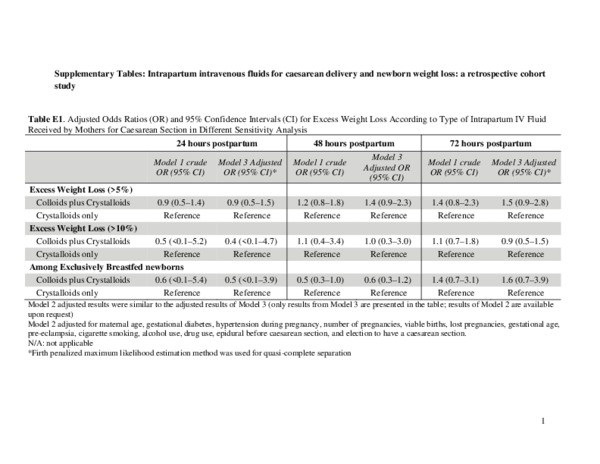 (PDF) Intrapartum intravenous fluids for caesarean delivery and newborn ...