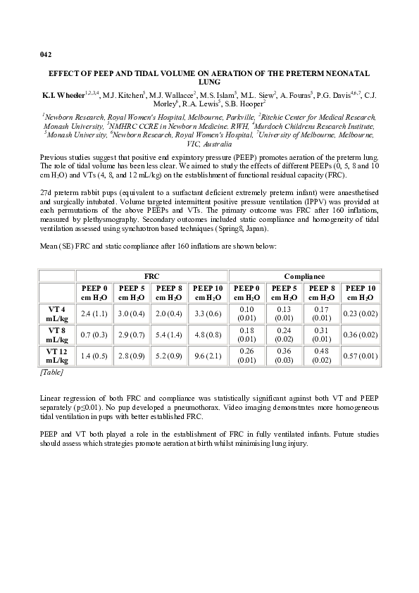 (PDF) Effect of Peep and Tidal Volume on Aeration of the Preterm ...