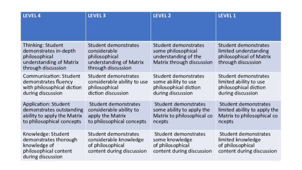 (PPT) RUBRIC FOR RST | Pat White - Academia.edu