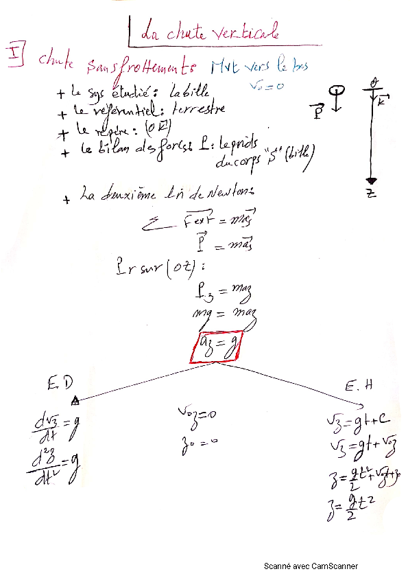 (PDF) chute verticale