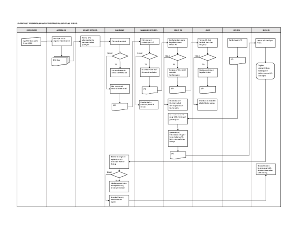(PDF) FLOWCHART PERMINTAAN DAN PENERIMAAN BARANG DARI SUPLIER