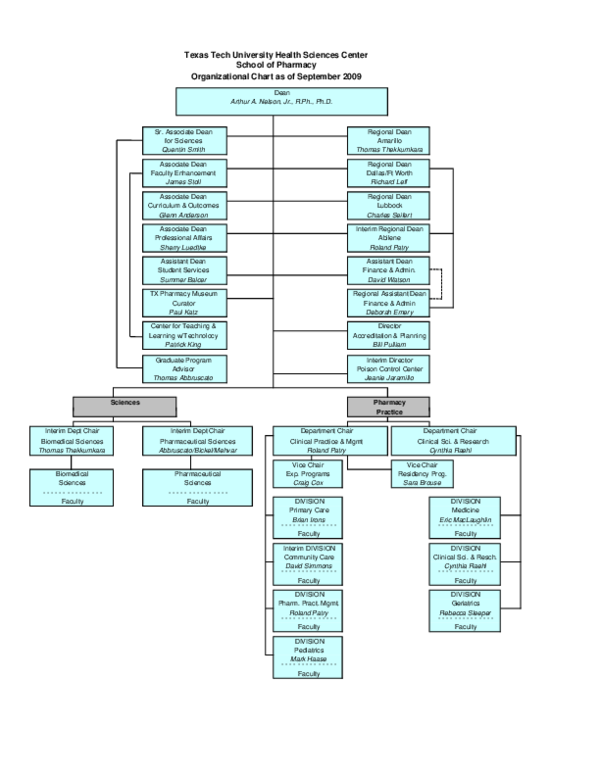 (PDF) Texas Tech University Health Sciences Center School of Pharmacy ...