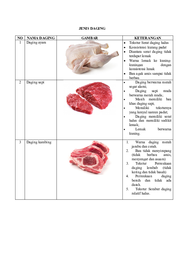 (DOC) JENIS DAGING DAN KARAKTERISTIKNYA