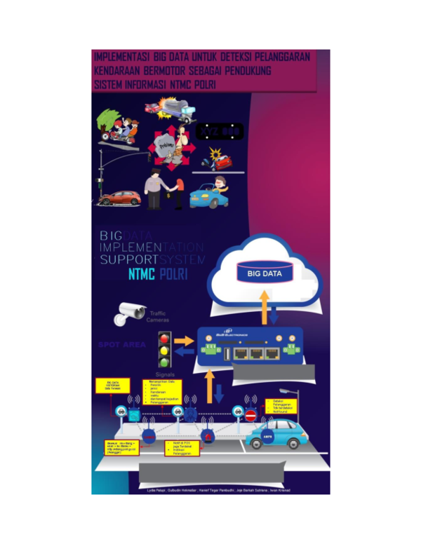 (PDF) Infografis Implementasi Big Data untuk deteksi Pelanggaran ...