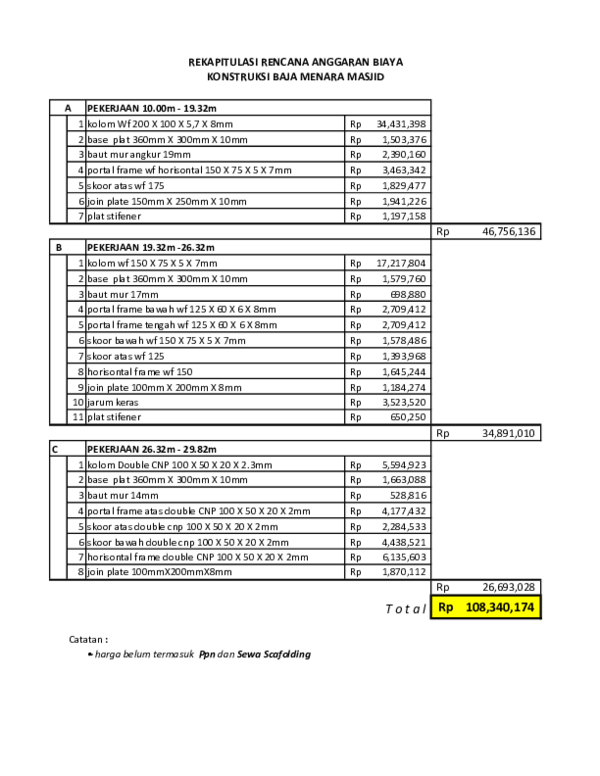 (PDF) RAB KONSTRUKSI BAJA MENARA MASJID