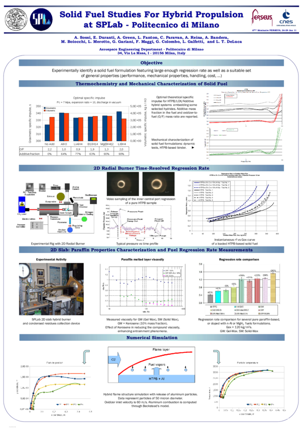 (PDF) Solid Fuel Studies For Hybrid Propulsion at SPLab - Politecnico di Milano