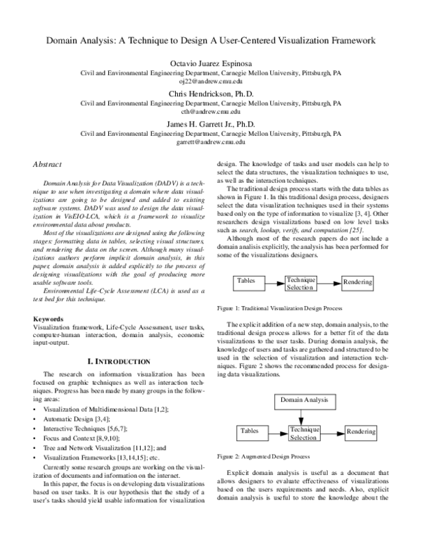 (PDF) Domain analysis: a technique to design a user-centered ...
