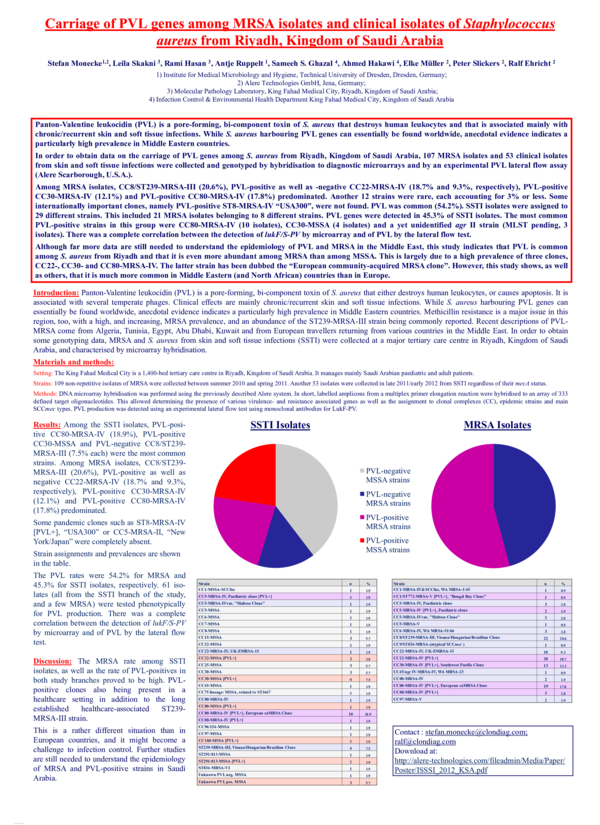 (PDF) Carriage of PVL genes among MRSA isolates and clinical isolates ...