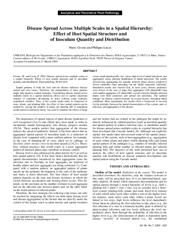 (PDF) Disease Spread Across Multiple Scales in a Spatial Hierarchy: Effect of Host Spatial ...