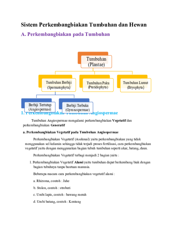 (DOC) Sistem Perkembangbiakan Tumbuhan dan Hewan kls 9