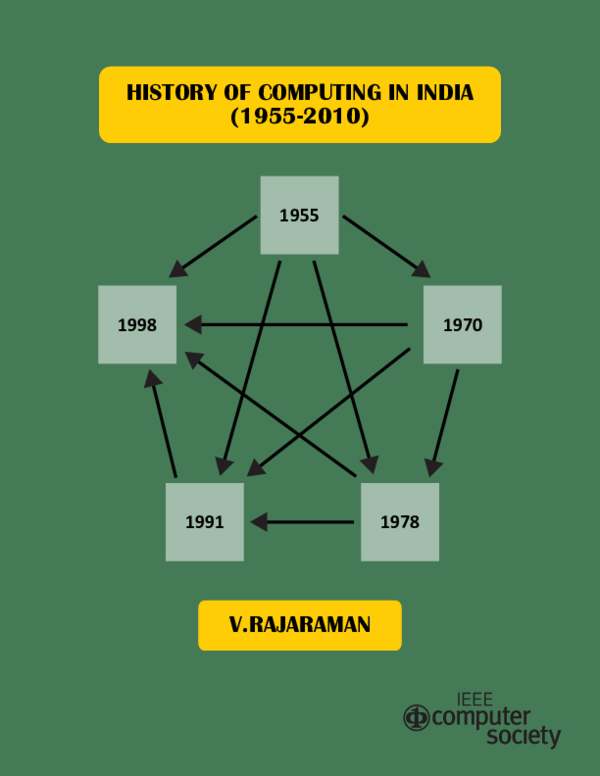 (PDF) History of Computing in India: 1955-2010