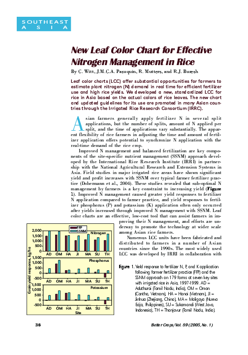 (PDF) New leaf color chart for effective nitrogen management in rice