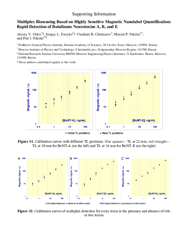 (PDF) Multiplex Biosensing Based on Highly Sensitive Magnetic Nanolabel Quantification: Rapid ...