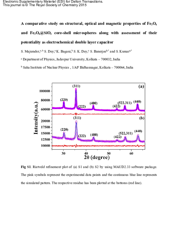 (PDF) A comparative study on the structural, optical and magnetic properties of Fe3O4 and Fe3O4 ...