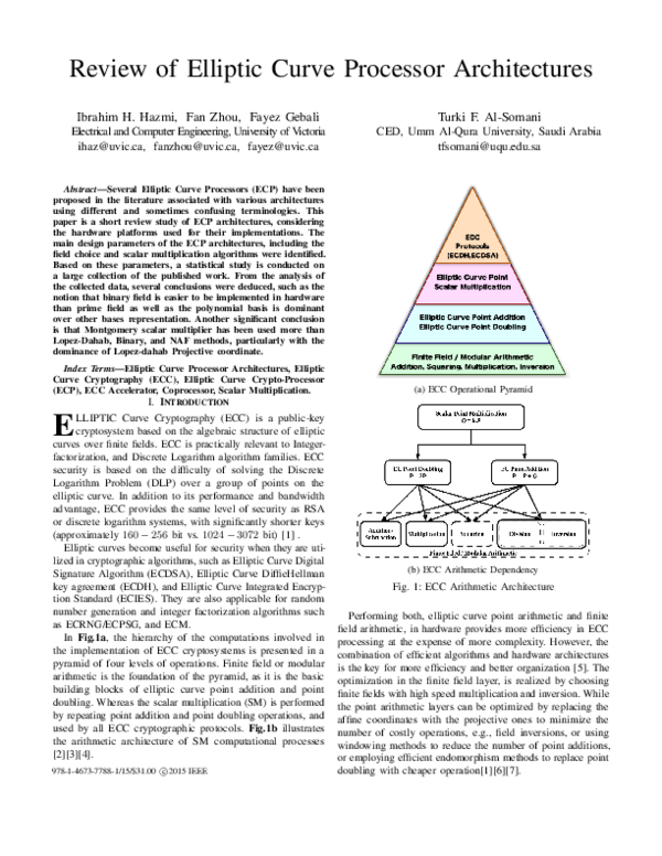 Pdf Review Of Elliptic Curve Processor Architectures Turki Al Somani