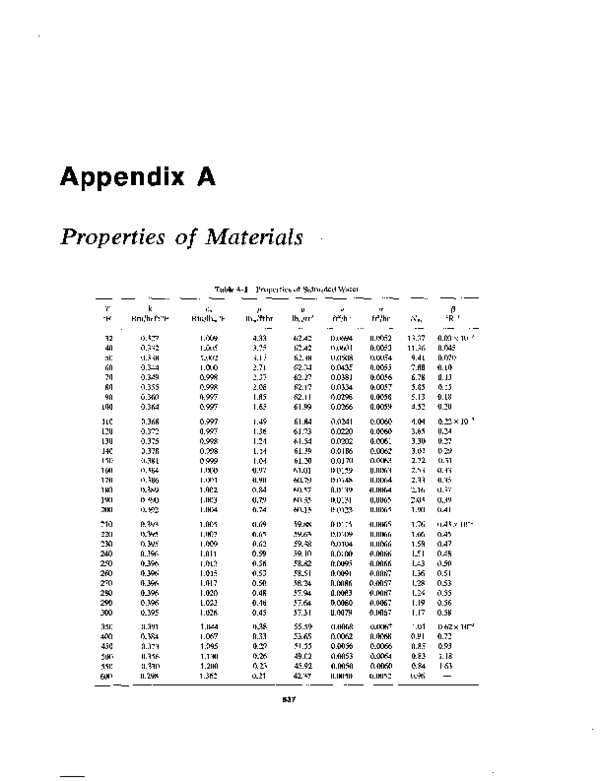 (PDF) Fundamental Principles of Heat Transfer Appendices