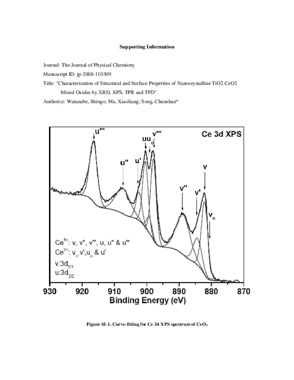(PDF) Characterization of Structural and Surface Properties of ...