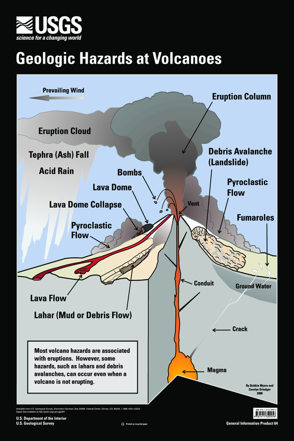 (PDF) Geologic Hazards at Volcanoes