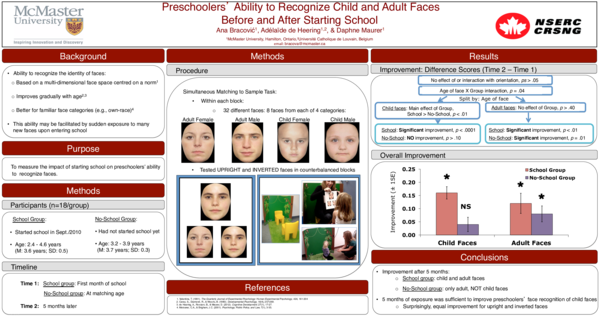 (PDF) Preschoolers' ability to recognize child and adult faces before ...