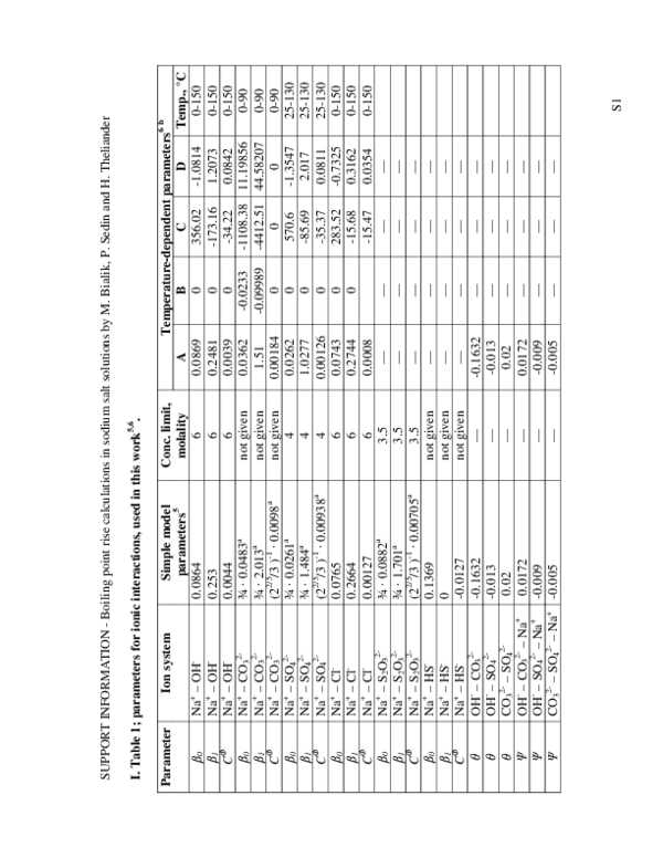 (PDF) Boiling Point Rise Calculations in Sodium Salt Solutions
