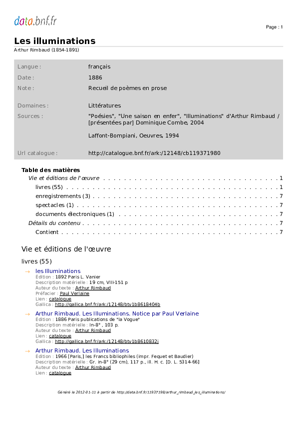 Arthur Rimbaud, Illumination, Aube 2nde Français