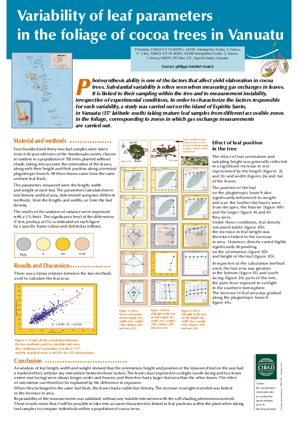 (PDF) Variability of leaf parameters in the foliage of cocoa trees in ...