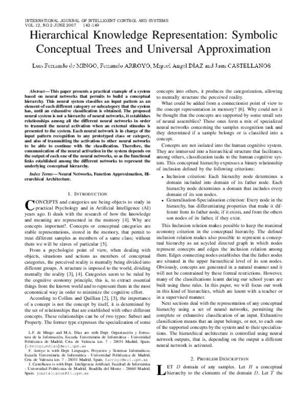 (PDF) Hierarchical Knowledge Representation: Symbolic Conceptual Trees and Universal Approximation