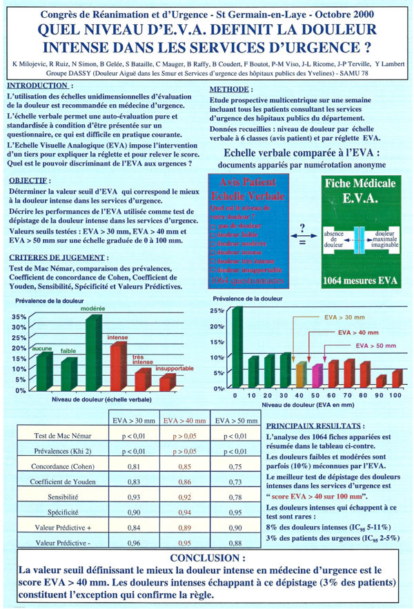 (PDF) Quel niveau de l'EVA définit la douleur intense dans les services ...