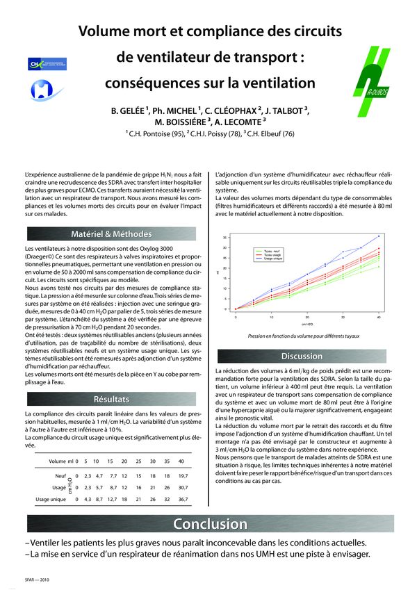 (PDF) Volume Mort et Compliance Des Circuits De Respirateur De ...