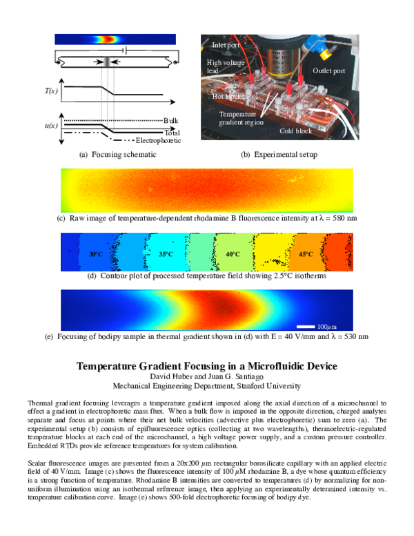 Pdf Temperature Gradient Focusing In A Microfluidic Device Juan