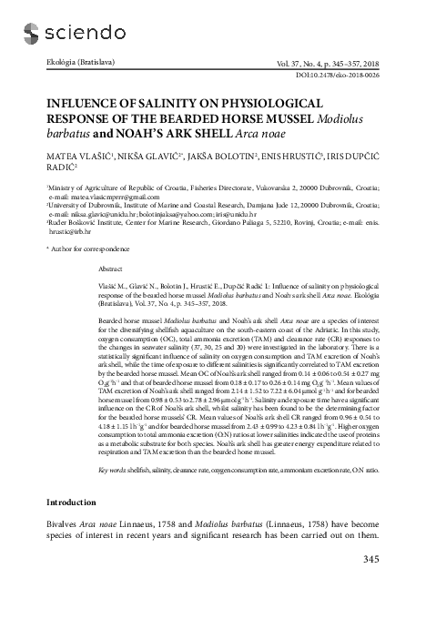 (PDF) Influence of Salinity on Physiological Response of the Bearded ...