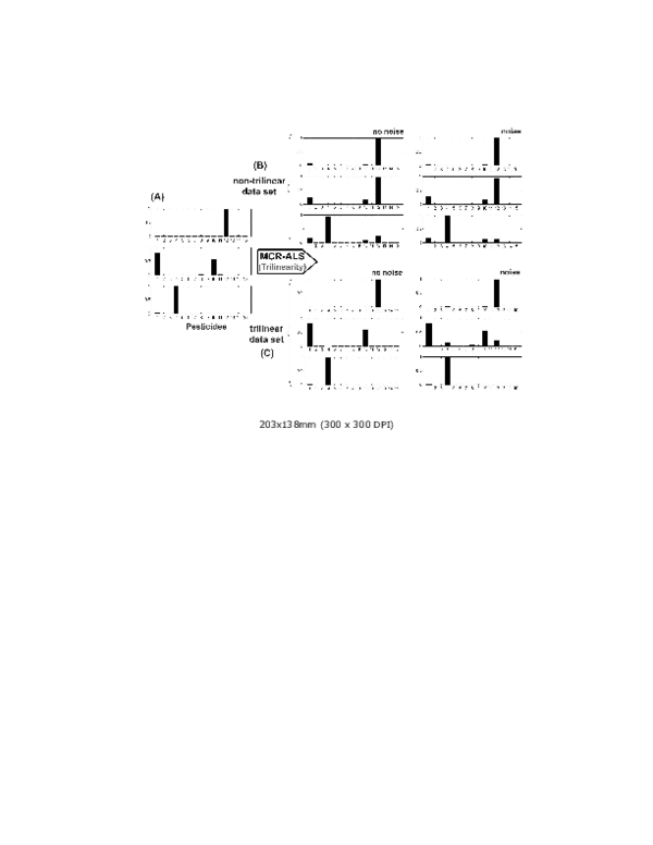 Pdf Quality Assessment Of The Multivariate Curve Resolution Alternating Least Squares Method