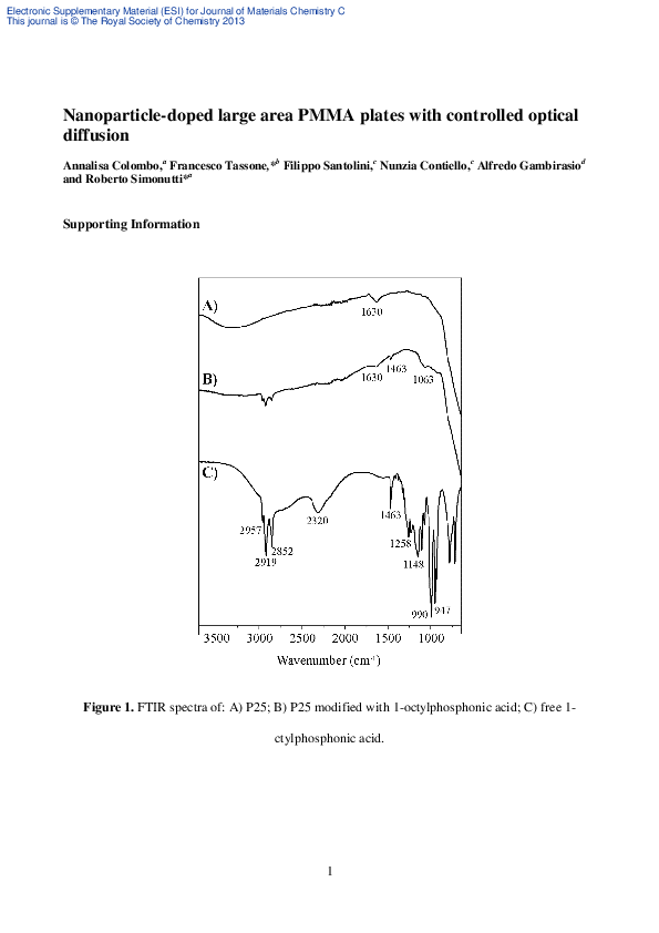 (PDF) Nanoparticle-doped large area PMMA plates with controlled optical ...