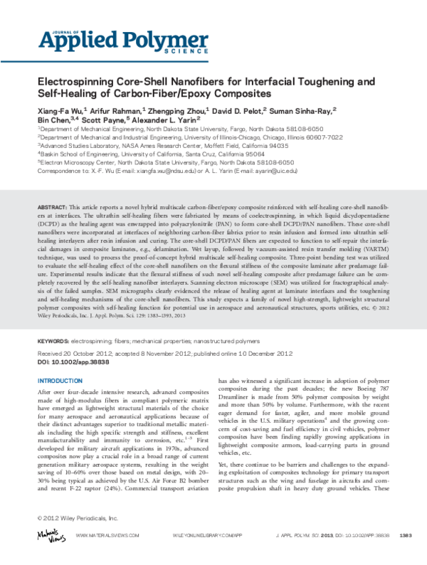 (PDF) Electrospinning core-shell nanofibers for interfacial toughening ...