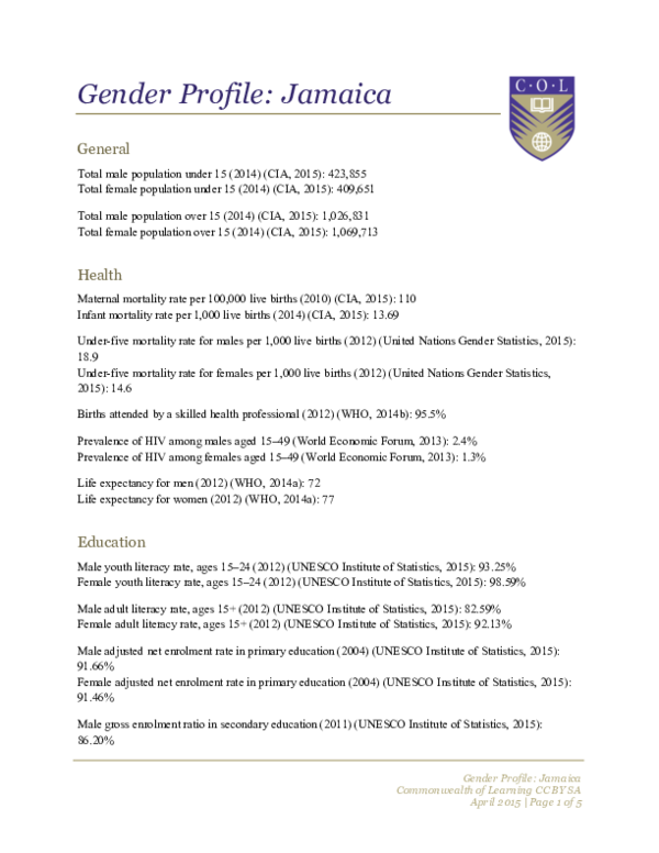 (PDF) Gender Profile: Jamaica